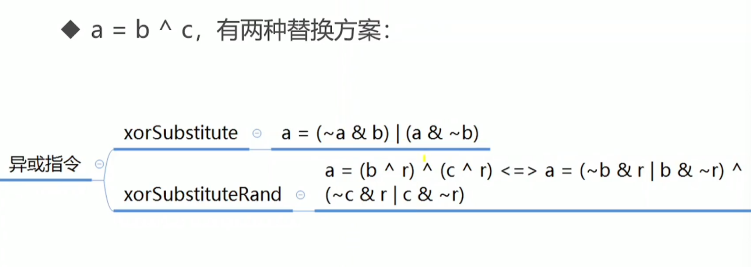 LLVM 代码混淆技术 | Ash blog
